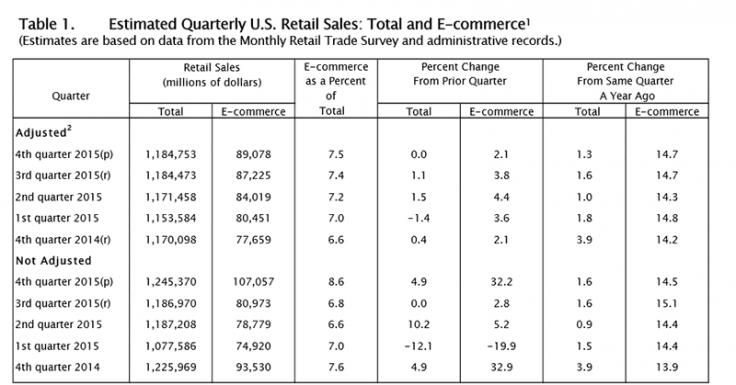 Ecommerce Statistics All Retailers Should Know | ReadyCloud