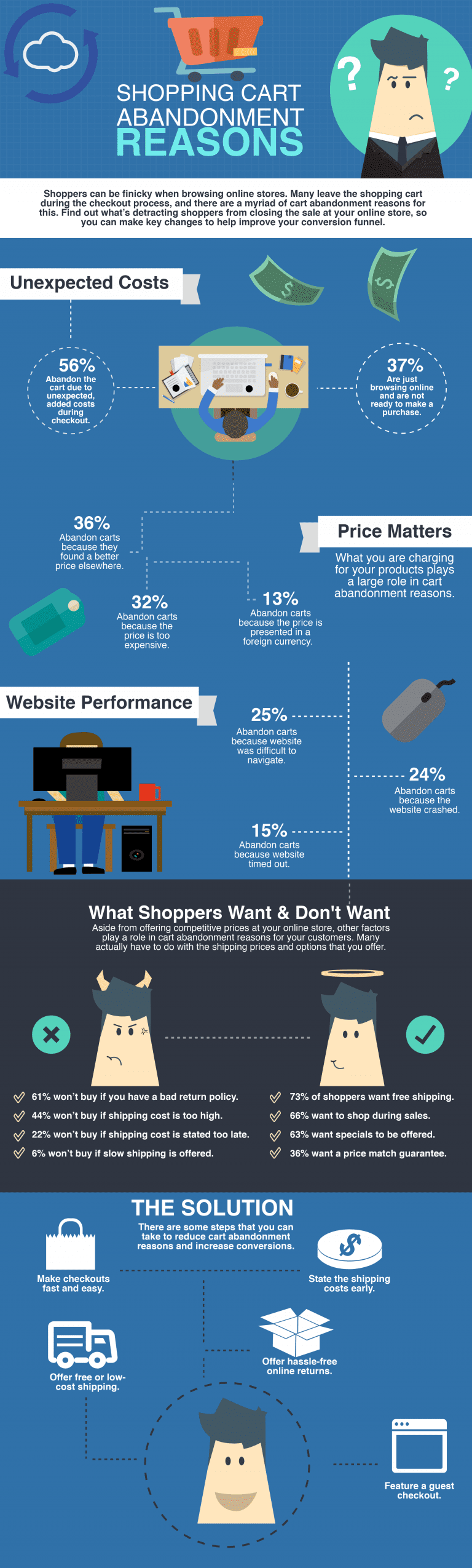 How to Get Cart Abandoners to Close the Deal | ReadyCloud