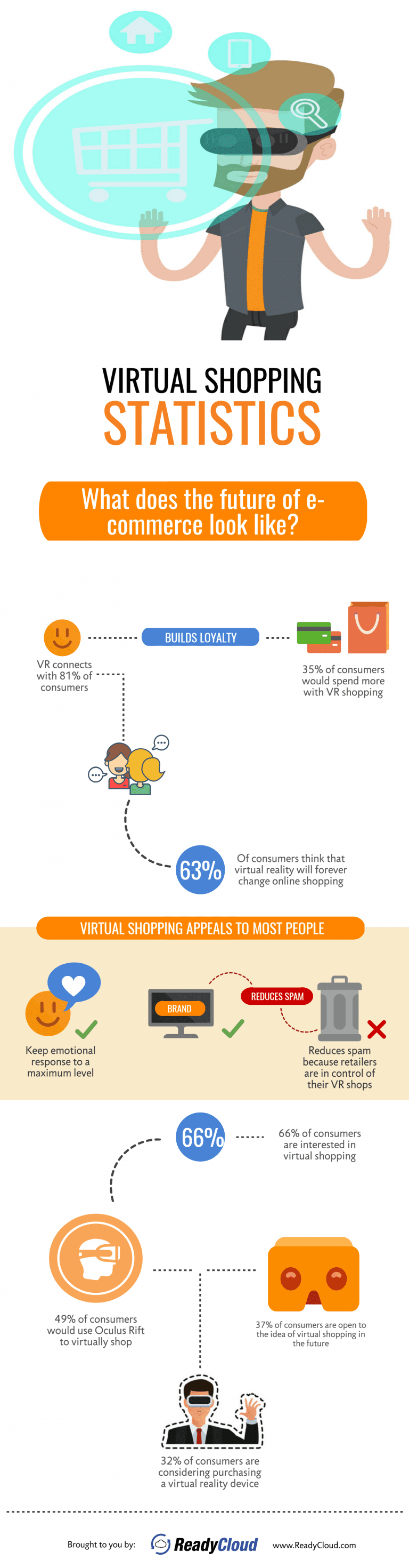 How to Use Ecommerce AI to Boost Sales | ReadyCloud