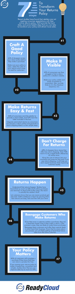 14 Facts About Ecommerce Product Returns All Retailers Should Know ...