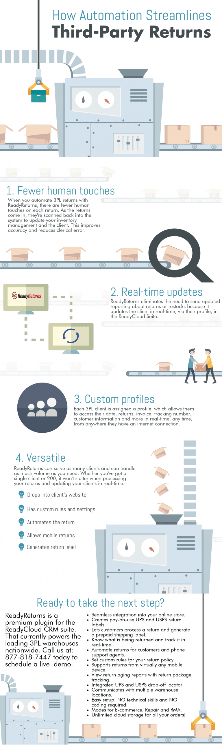 Ecommerce Returns in Third-Party Logistics | ReadyCloud