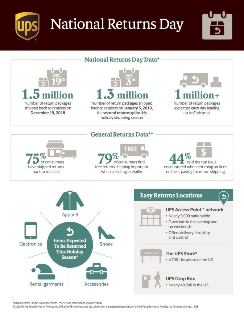 National Returns Day - Improve Your Policy | ReadyCloud
