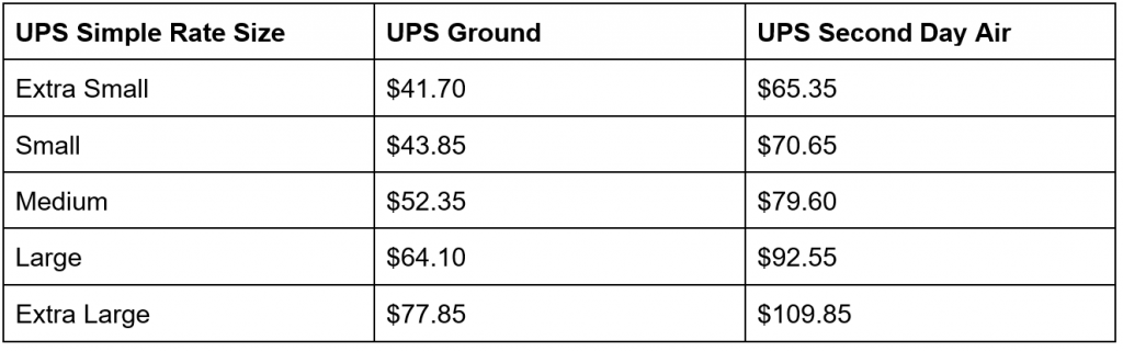 The Ultimate Guide to UPS Simple Rate | ReadyCloud