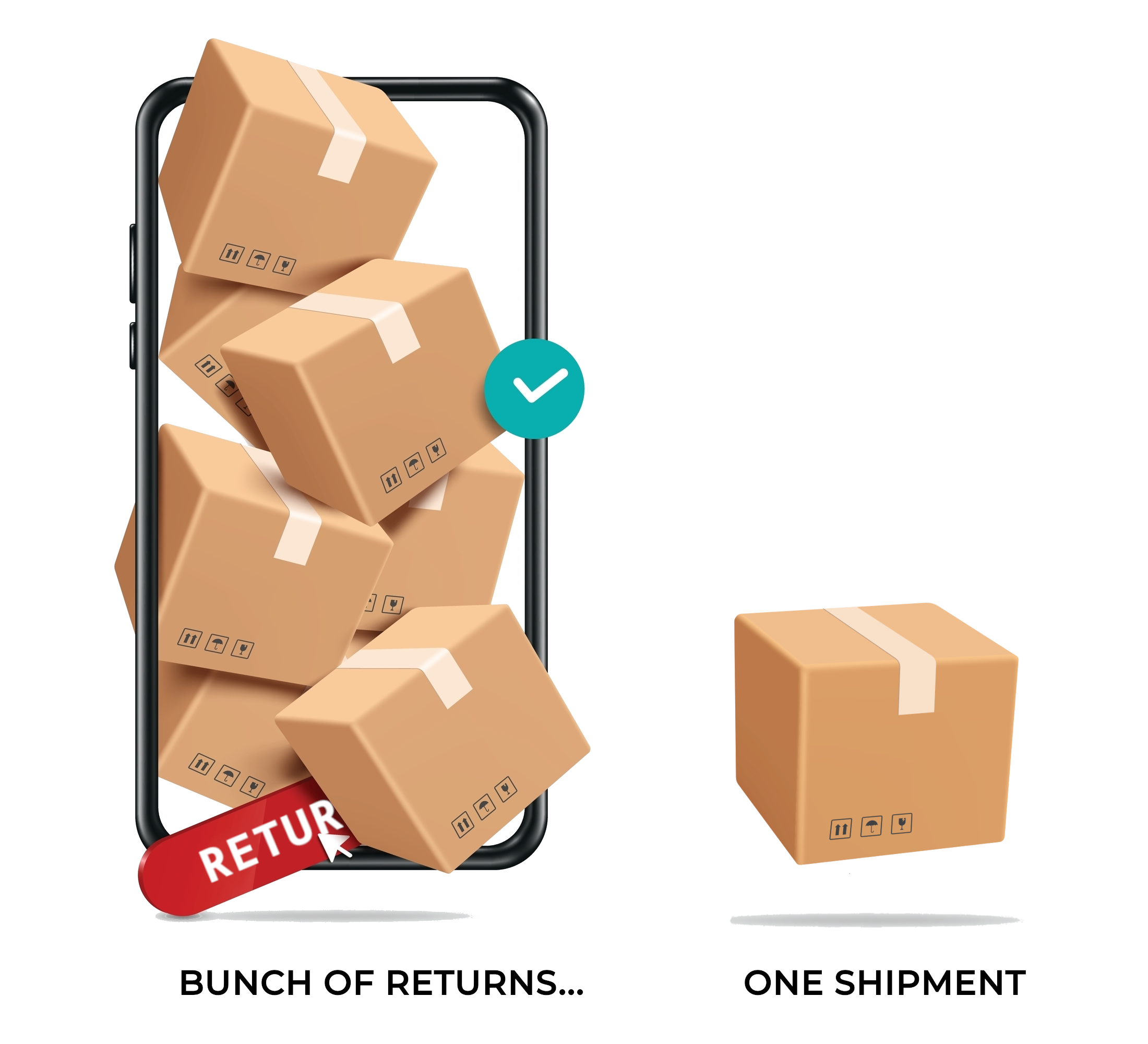 ReadyReturns | Ecommerce Returns Software | 877-818-7447