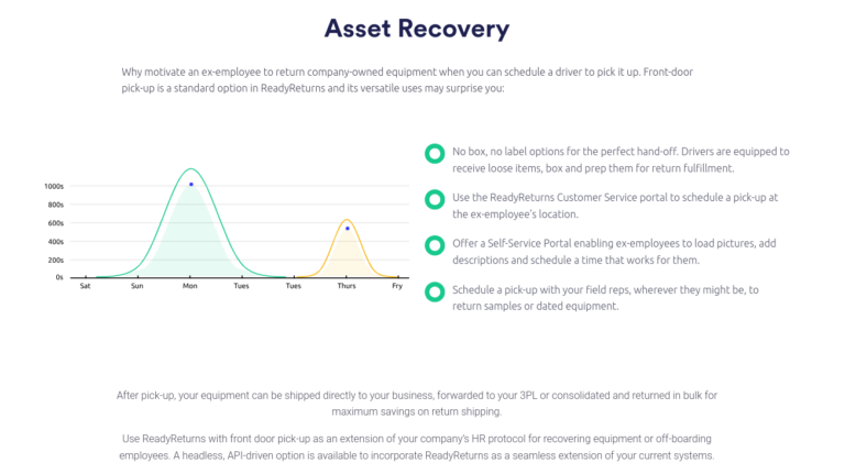 Simplifying ServiceNow Hardware Asset Returns